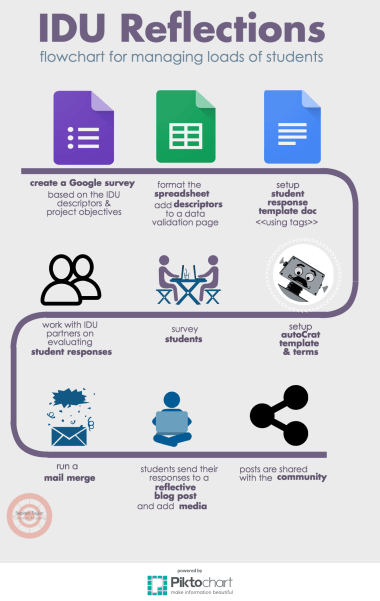 Taking on the Challenges of Interdisciplinary Learning (Updated 2018 ...