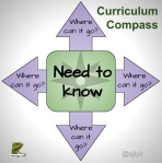 Curriculum as a Compass? – Wayfinder Learning Lab – Stephen Taylor