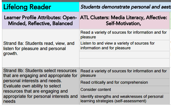 Connecting ISTE NETS & IB ATL Skills – Wayfinder Learning Lab – Stephen ...