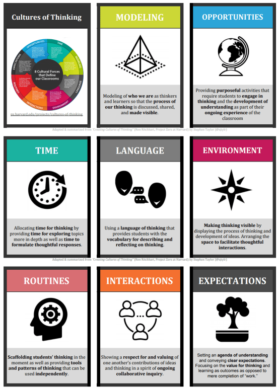 Creating Cultures of Thinking: Summary Cards – Wayfinder Learning Lab ...