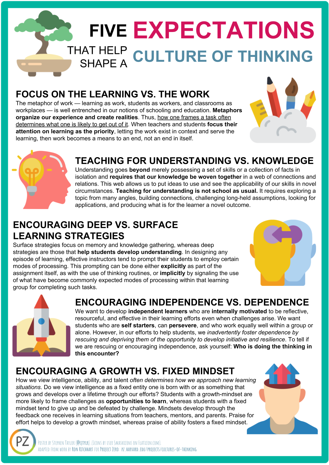 Cultures of Thinking & Global Thinking Routine Posters – Wayfinder ...