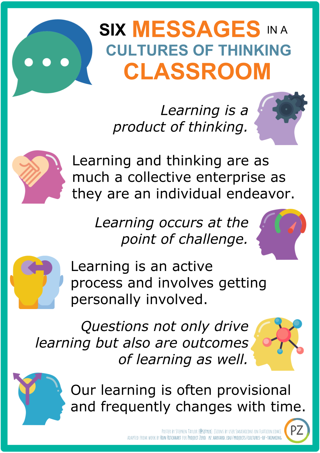 Cultures of Thinking & Global Thinking Routine Posters – Wayfinder ...