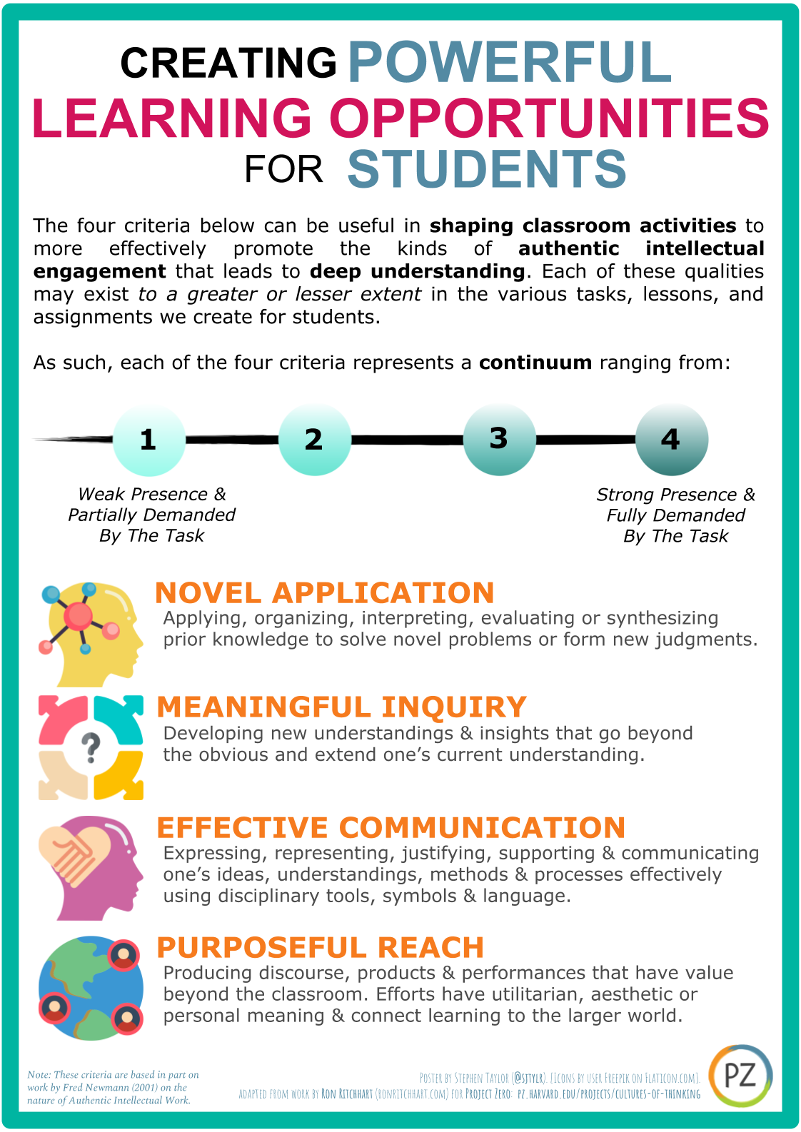 Cultures of Thinking & Global Thinking Routine Posters – Wayfinder ...