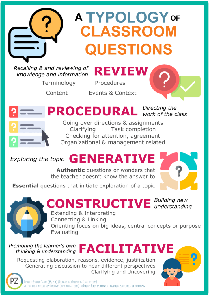 Cultures of Thinking & Global Thinking Routine Posters – Wayfinder ...