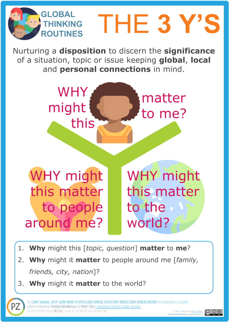 Cultures of Thinking & Global Thinking Routine Posters – Wayfinder ...