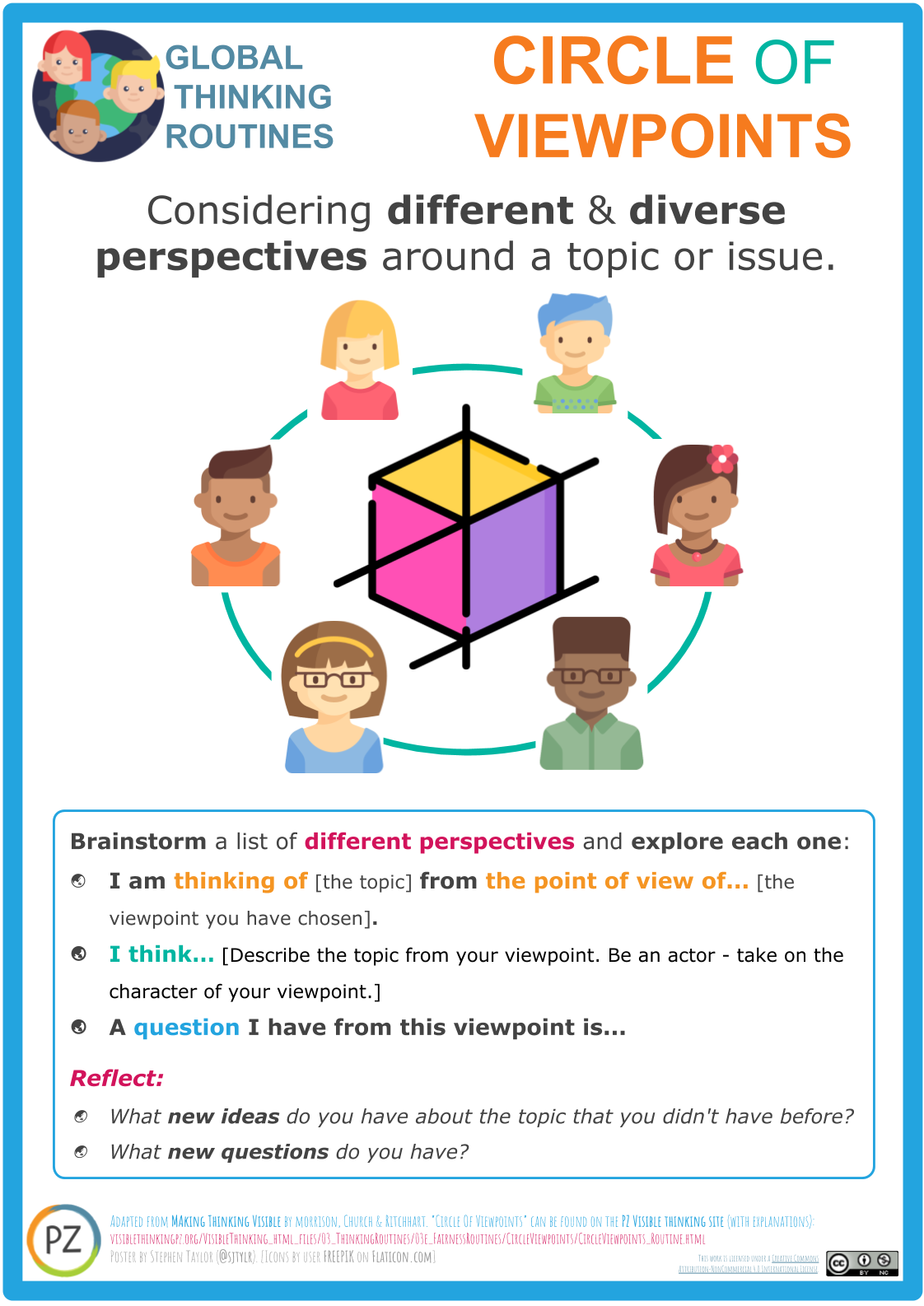 Cultures of Thinking & Global Thinking Routine Posters – Wayfinder ...