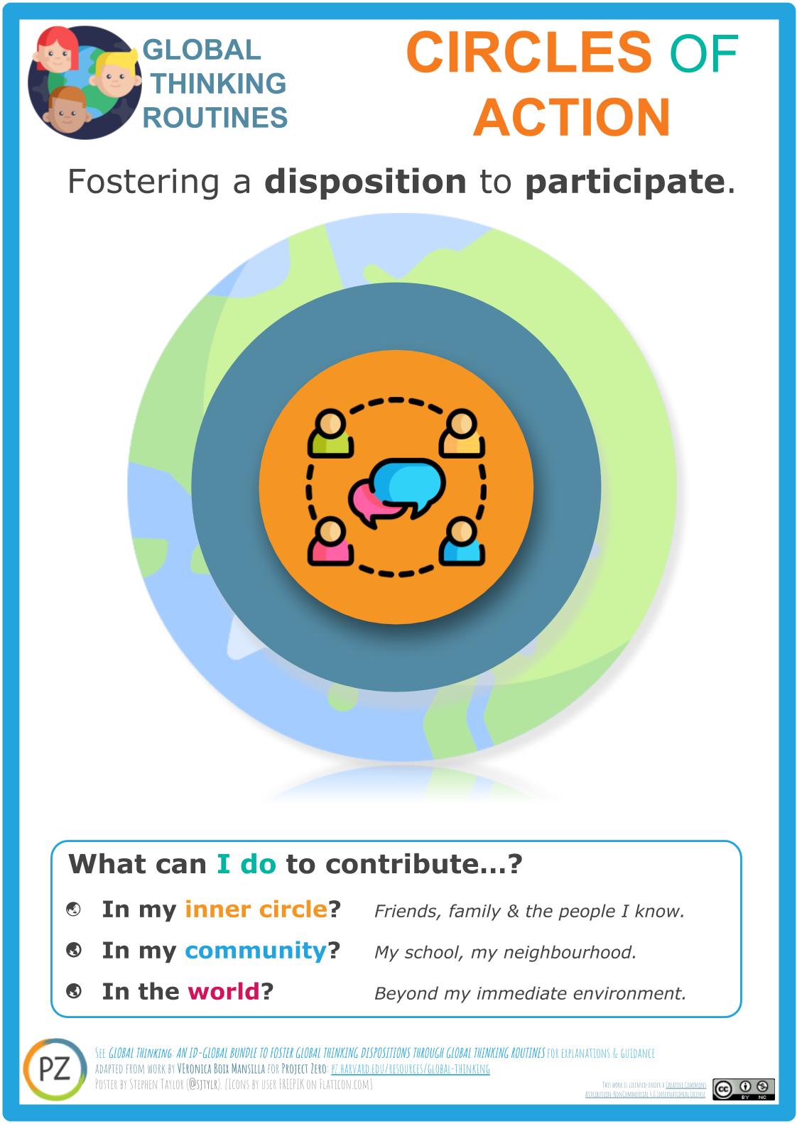 Cultures of Thinking & Global Thinking Routine Posters – Wayfinder ...