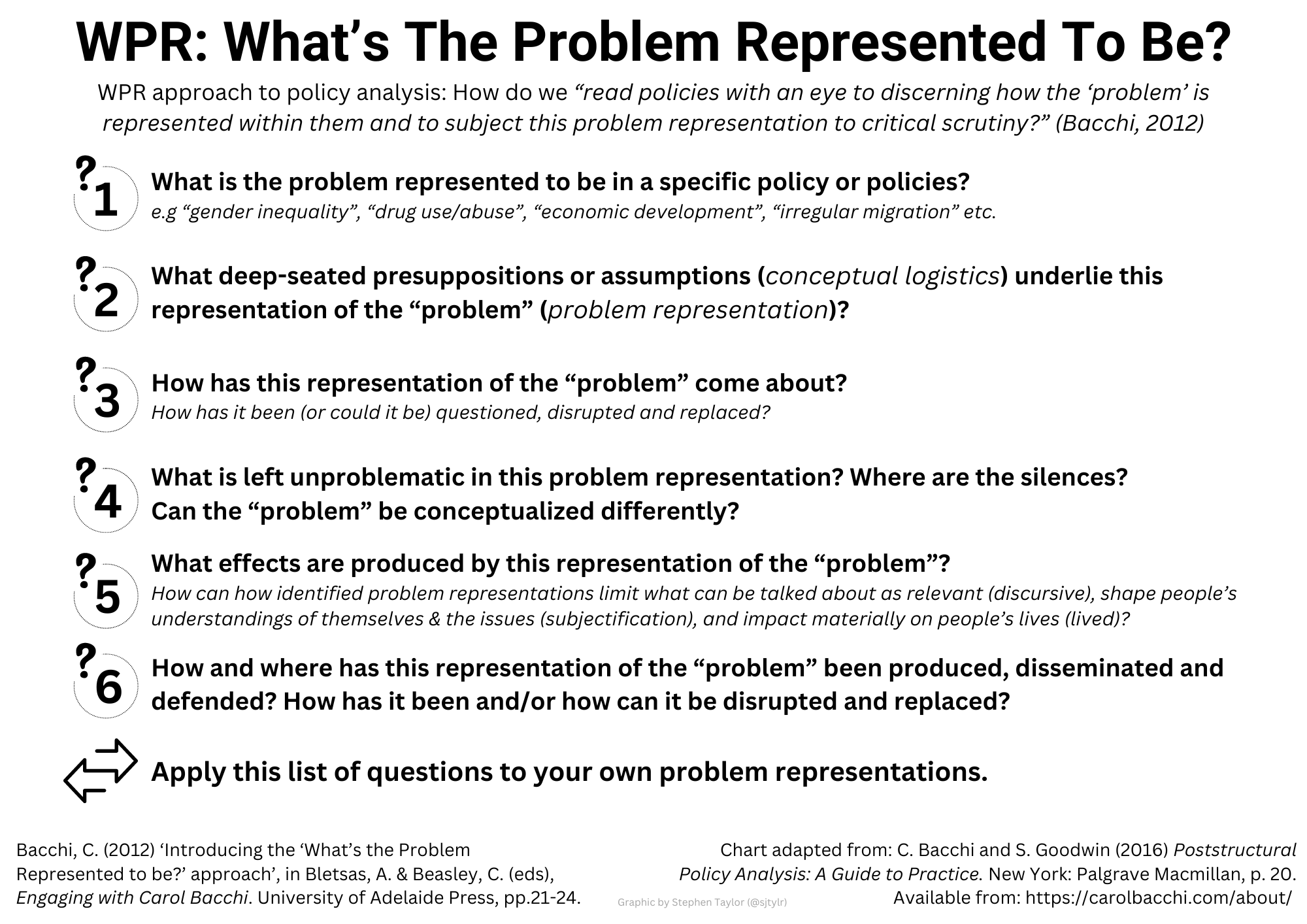 What’s the Problem Represented to be in UNESCO’s GenAI Guidance ...