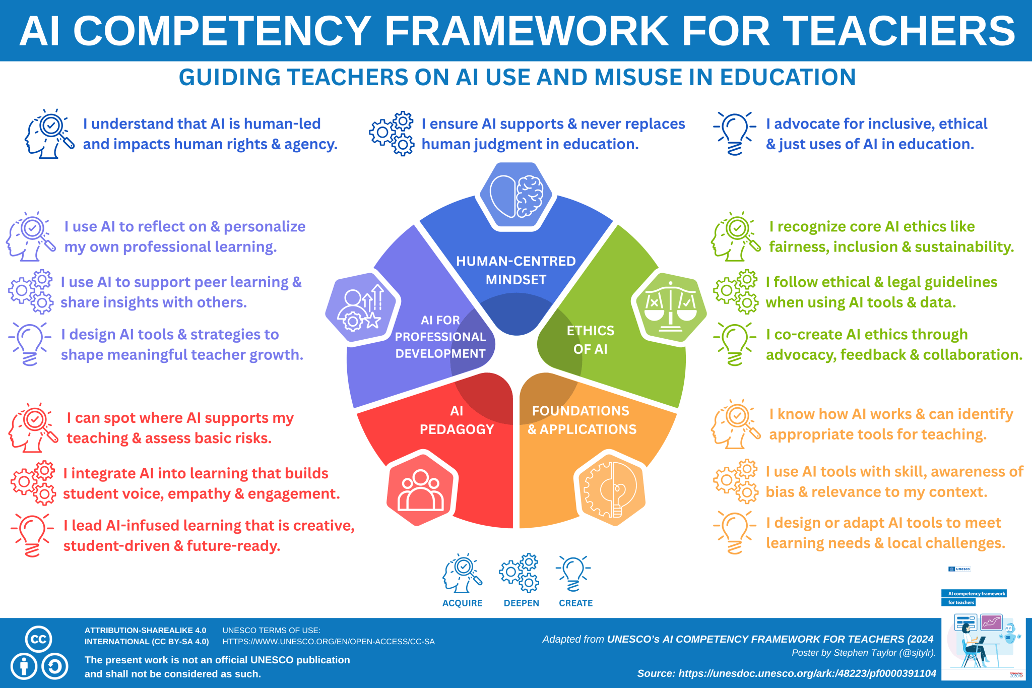 UNESCO & OECD AI Frameworks: Students & Teachers Spreadsheets ...